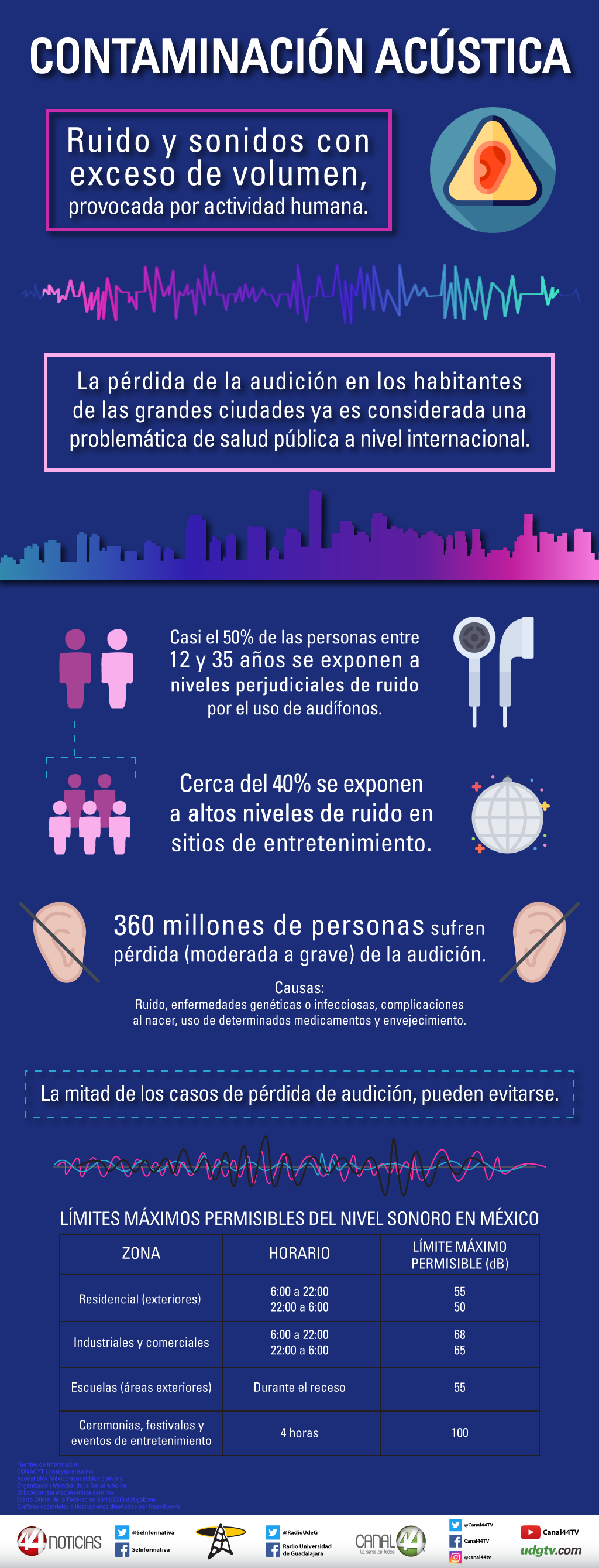 Contaminación Por Ruido Ejemplos – BVWWI