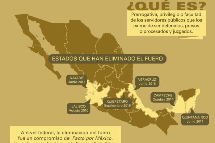 Infografía | Estados que eliminaron el Fuero