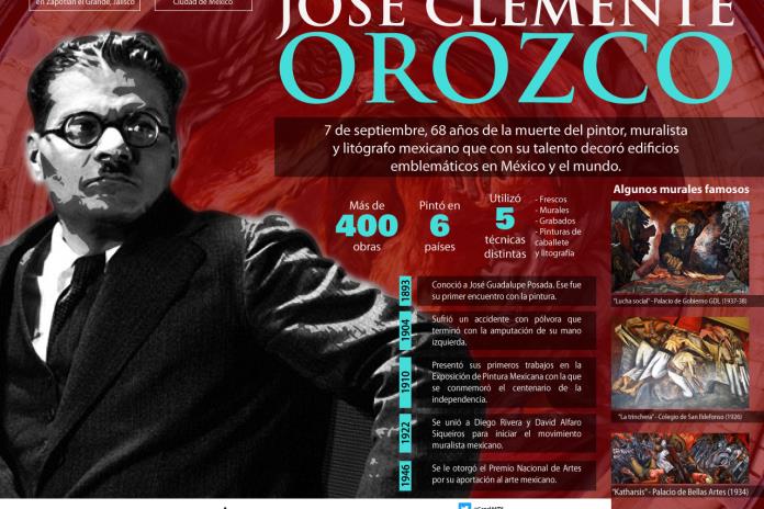 Infografía | La vida del muralista José Clemente Orozco