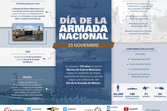 Infografía | Día de la Armada Nacional