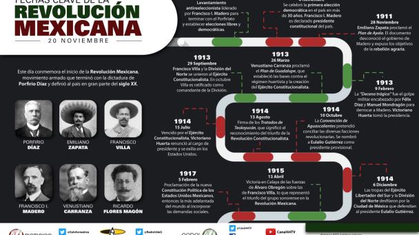 Infografía | Conmemoramos 107 años de la Revolución Mexicana