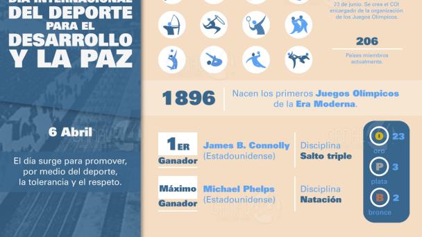 Infografía | Día Internacional del Deporte para el Desarrollo y la Paz