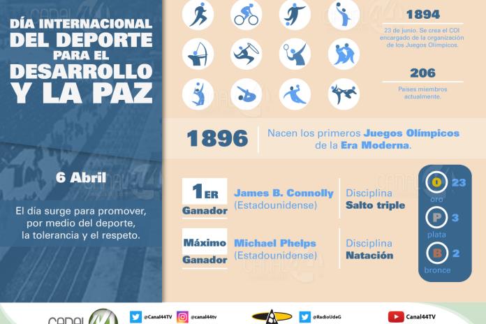 Infografía | Día Internacional del Deporte para el Desarrollo y la Paz