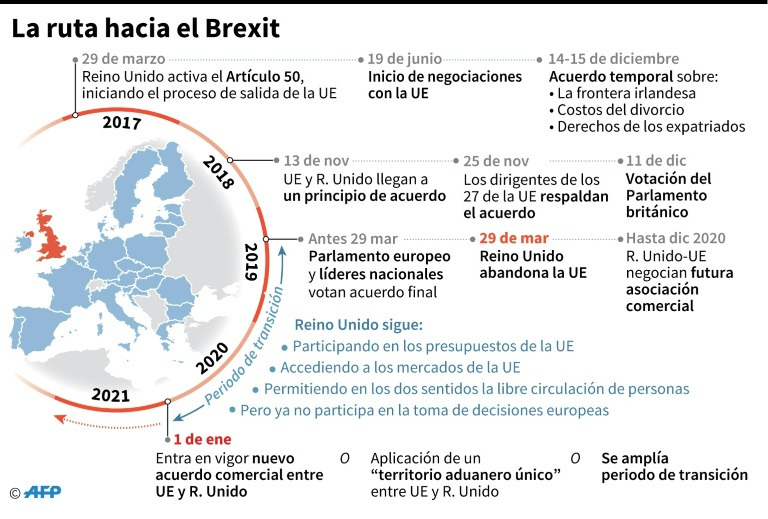 Principales etapas del Brexit, del referéndum al tercer rechazo del ...