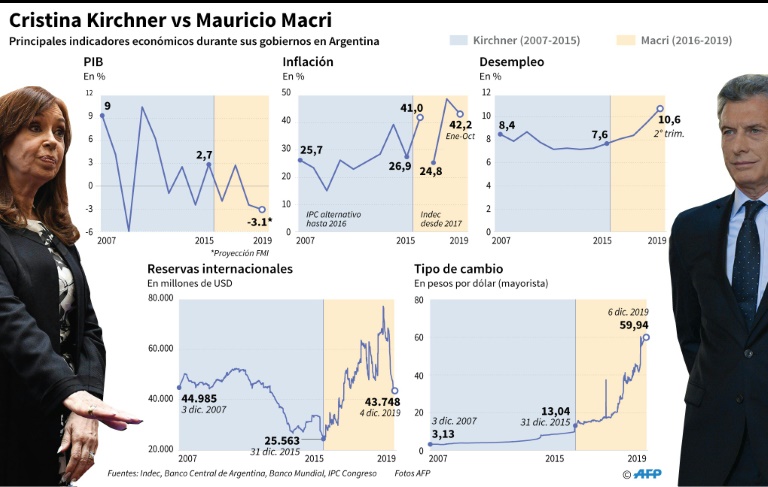 Alberto Fernández es el nuevo presidente de Argentina